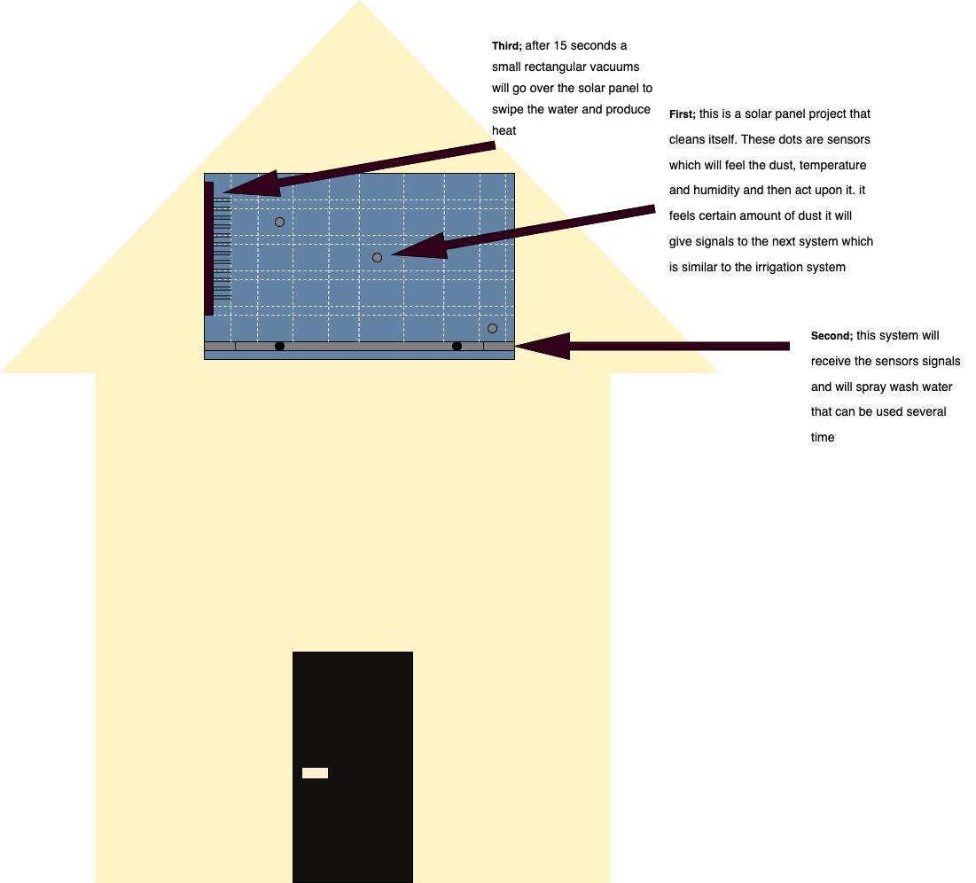 3.0 Design Ideation | team-301.github.io